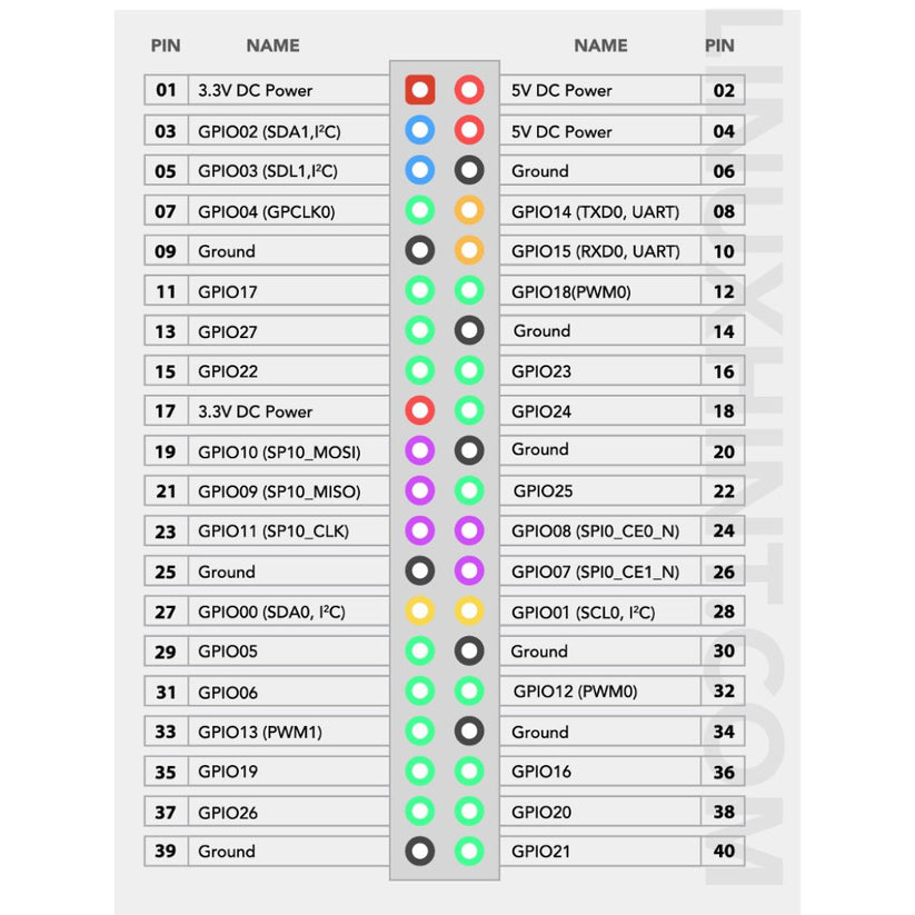 Arduino Official Distributor Philippines – Makerlab Electronics